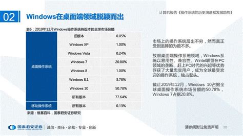 操作系统演进和未来趋势（附下载） Csdn博客