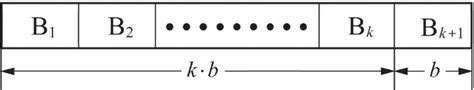 The Codeword Structure For Ieccs Download Scientific Diagram