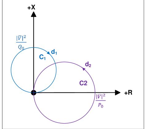 4 Measured Impedance Trajectories For Active And Reactive Power