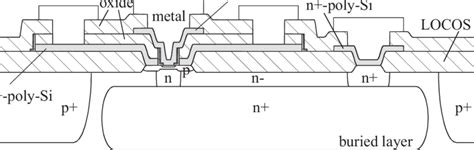 Schematic Cross Section Of The Transistors Download Scientific Diagram