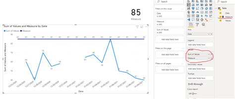 Solved Line Chart With A Two Axis Microsoft Fabric Community