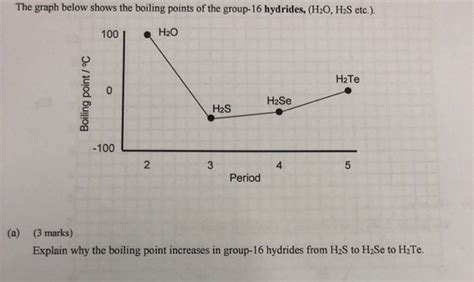 solved the graph below shows the boiling points of the group 16