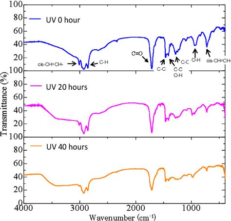 Figure 4 From Relation Between Surface Orientation And Photocatalytic Activity Of Rutile Tio2