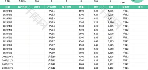 销售提成自动计算表excel模板 免费excel表格模板下载 千库网
