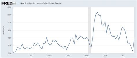 The Bonddad Blog House Price Indexes More Evidence Of A Summer Peak