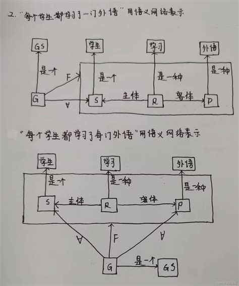 人工智能导论习题集（1） 人大金仓数据库 我的小知识
