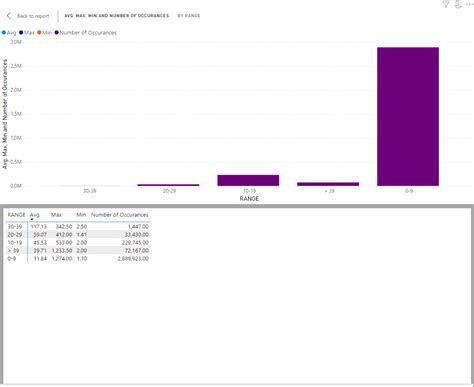 Example Dashboard Enable Hybrid Analytics With Dell Ecs And Snowflake