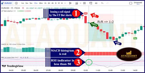 Ut Bot Alerts Trading Signals And Strategies Ataquant Advanced