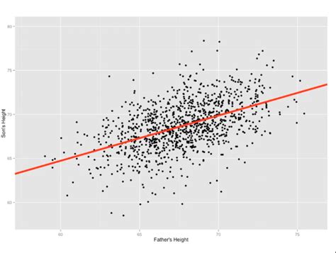 Paras Patidar On Linkedin Linear Regression In Ml