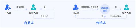大数据hadoop之——智能数据分析可视化bi软件 finebi 大数据老司机 博客园