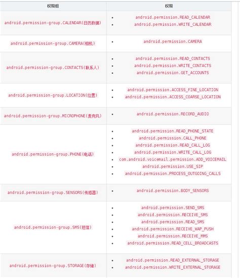 android动态权限到自定义权限框架 简书