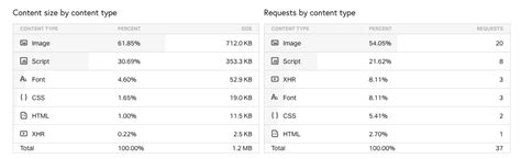 website performance bottlenecks how to idenfity and fix think3