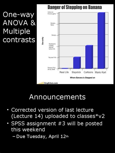 One Way Anova And Multiple Contrasts Pdf Students T Test F Test