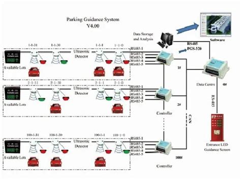 Tus 200 Ultrasonic Sensor For Reliable Parking Guidance