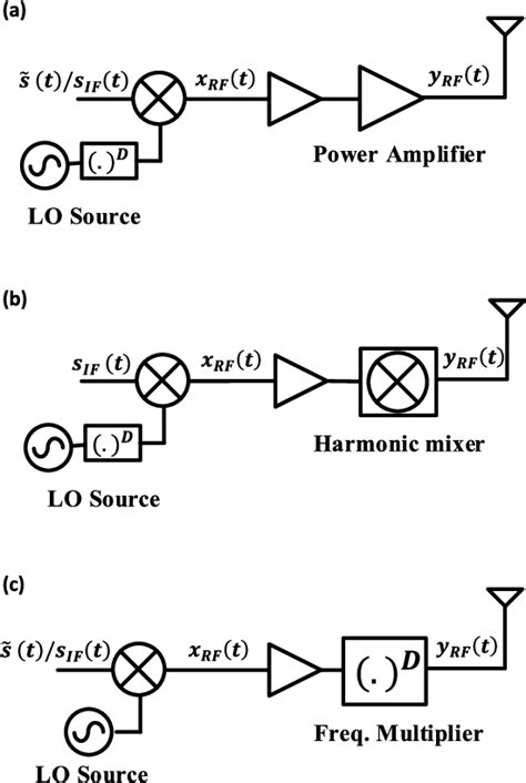 Figure From Novel Baseband Equivalent Model For Digital Predistortion Of Wideband Frequency