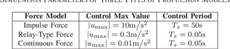 Table Iii From Non Singular Fast Terminal Sliding Mode Control With Super Twisting Eso For