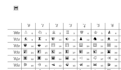 Use Symbols From Bartel Chess Fonts In Overleaf TeX LaTeX Stack