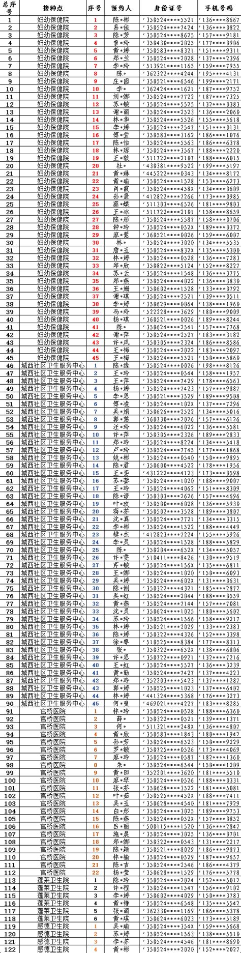 【2023 02 08】九价宫颈癌疫苗预约成功信息公告！接种审核进口