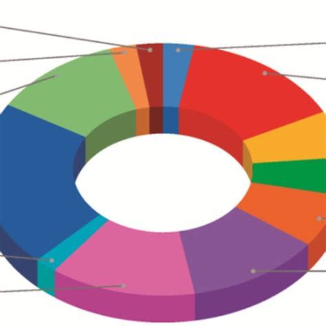 Statistical Information About A Utilised Technology B Balanced Download Scientific