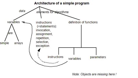 PHP Tutorial Basics EduTech Wiki