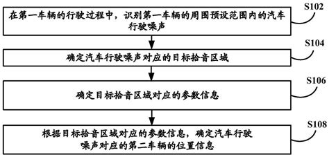 Vehicle Position Detection Method Device And Equipment And Storage Medium Eureka Patsnap