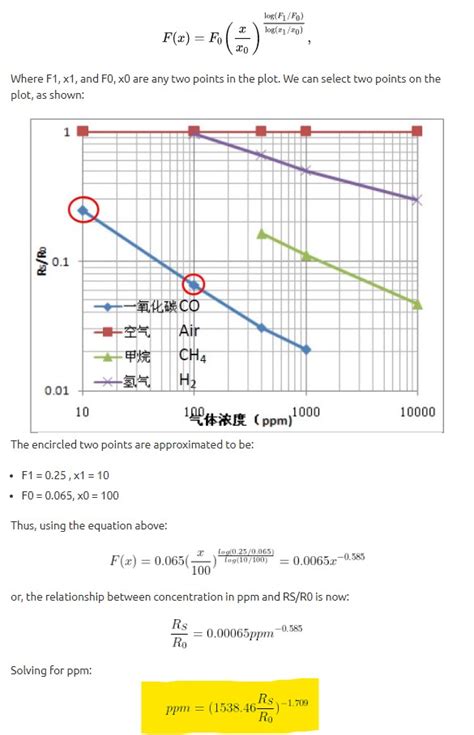 F X Funktion Log Log Plot Mathelounge