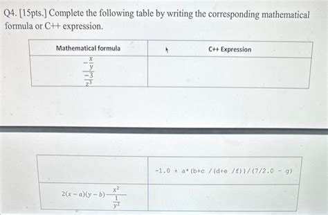 Solved Q4 15pts Complete The Following Table By Writing Chegg