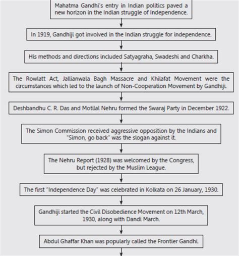 Icse Class 10 History Chapter 3 Notes Image To U