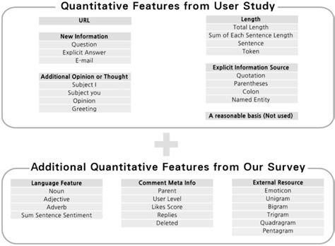 All Features For Classification Download Scientific Diagram