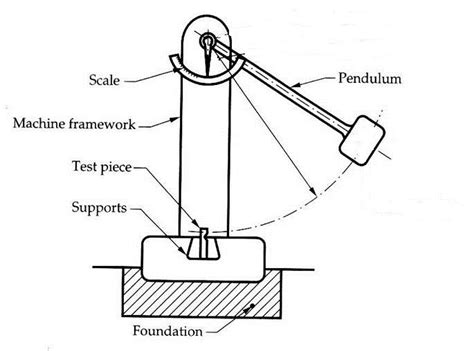 What Is The Destructive Testing