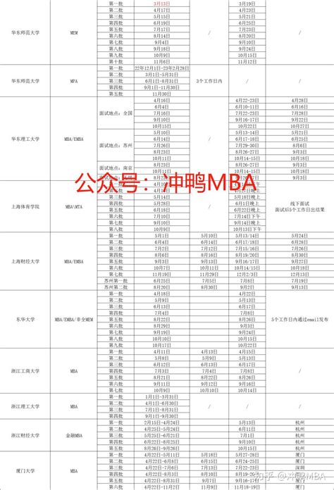 24届最新21所MBA MPA MEM MTA提面院校 项目汇总 知乎