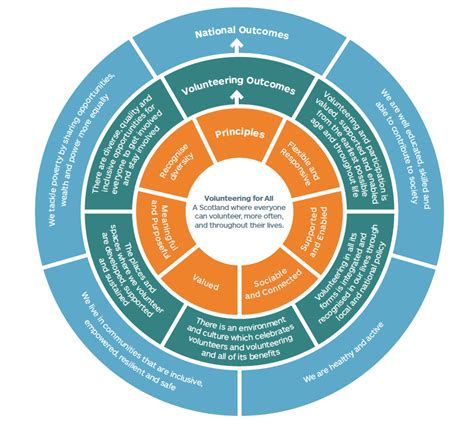 A Volunteer Champion Part 2 Impact Funding Partners