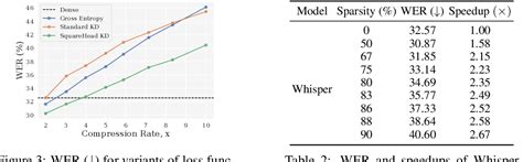 Table 2 From Sparse Fine Tuning For Inference Acceleration Of Large