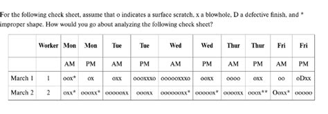 Solved For This Problem Use Excel To Create And Provide A