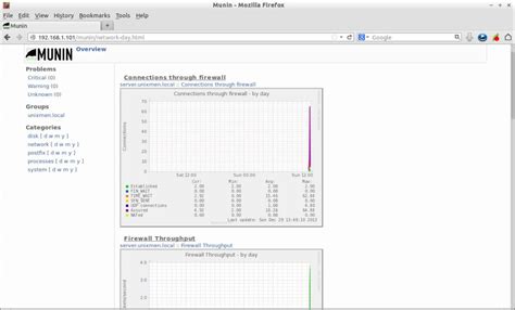 install munin monitoring tool on centos rhel scientific linux 6 5 6 4