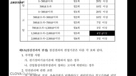 전기안관리자가 꼭 알아야 할 내용 직무고시 전기안전관리자 하는일 전기안전관리자 직무 전기안전관리자 선임 네이버 블로그