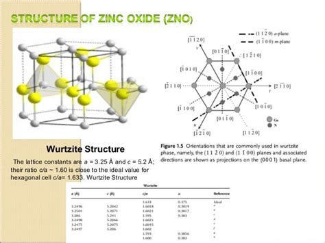 Zinc Oxide Zno Synthesis Method