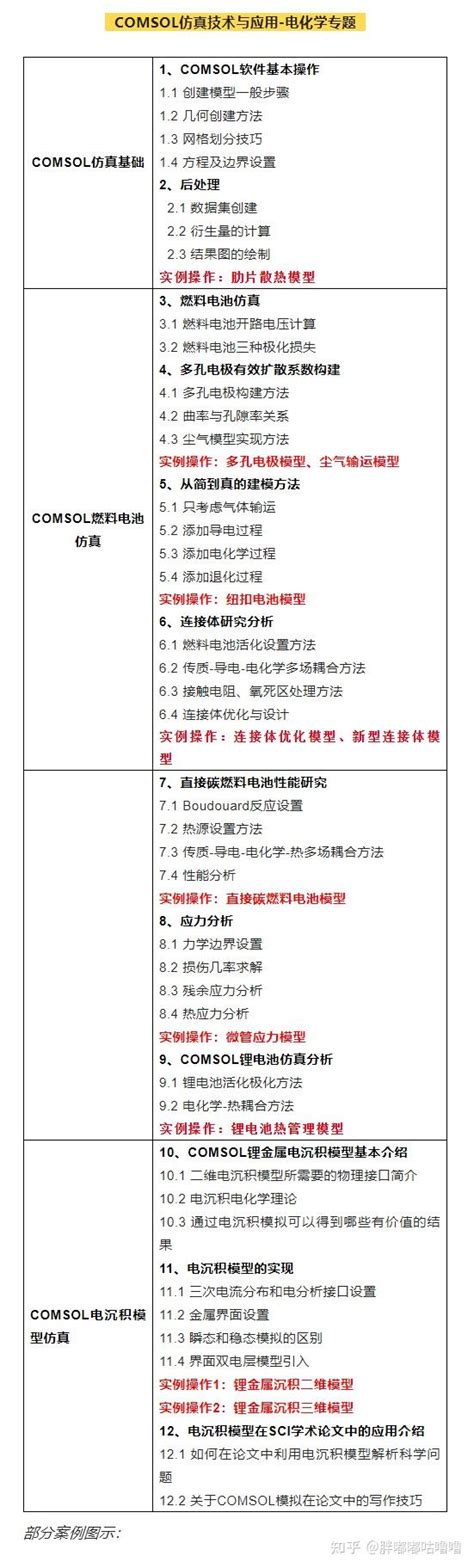 材料领域四大专题——comsol电化学仿真、机器学习预测材料性能、lammps分子动力学、reaxff反应力场合集！ 知乎