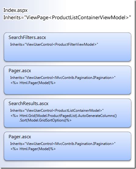 Raj Kaimal Asp Net Mvc Paging Sorting Filtering Using The Mvccontrib