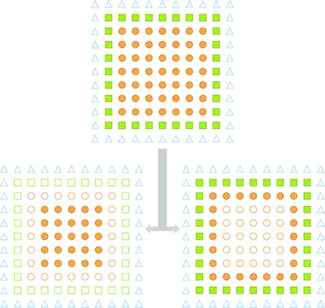 Illustration Of A Split Of The Iteration Space Into Parts That Depend