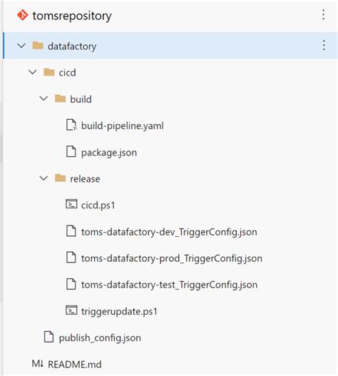 How To Customize Data Factory Triggers Across Environments With Azure Devops Pipelines