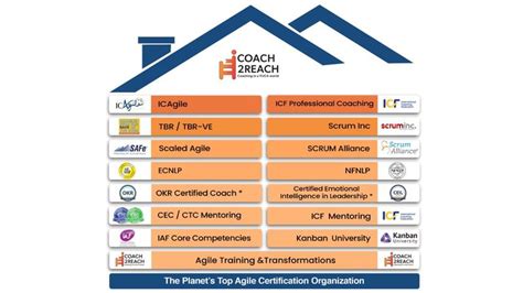 Coach2reach Unveils Cutting Edge Agile Coaching Courses To Meet