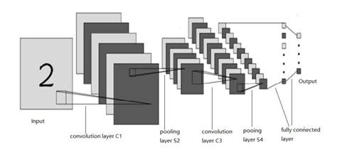 An Effective Classifier Based On Convolutional Neural Network And Regularized Extreme Learning