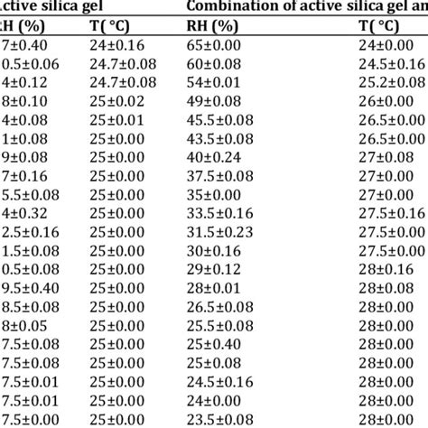 Composition Of Effervescent Tablets Formula Download Scientific Diagram