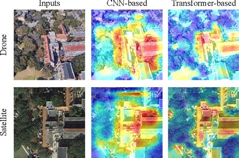 A Transformer Based Feature Segmentation And Region Alignment Method For Uav View Geo Localization