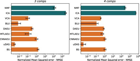 Figure 1 From Deep Learning For EELS Hyperspectral Images Unmixing