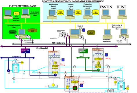 The Structure Of The Platform Ims At Cran Download Scientific Diagram