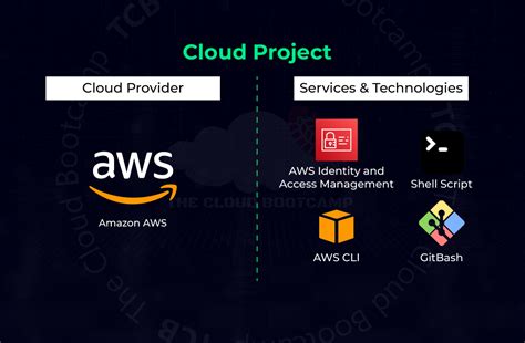 Migration Of A Workload Running In A Corporate Data Center To Aws Using The Amazon Ec2 And Rds