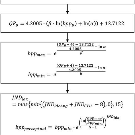 Block Diagram Of The Proposed Rate Control Download Scientific Diagram