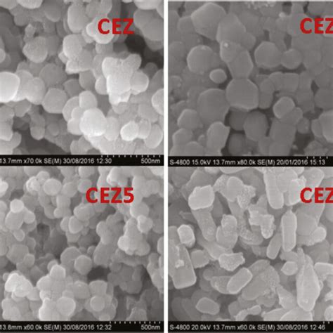 Xrd Patterns Of The Undoped And Ce Doped Zno Samples Download